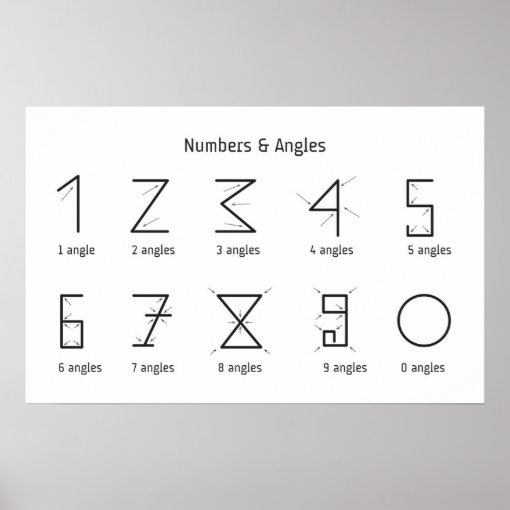Numbers and Angles - Math Poster | Zazzle