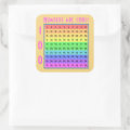 "Numbers are cool!" Hundreds Chart Square Sticker | Zazzle