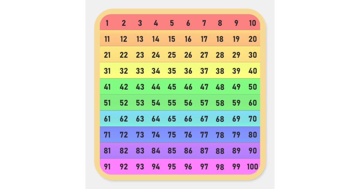 Numbers - Hundreds Chart Square Sticker | Zazzle