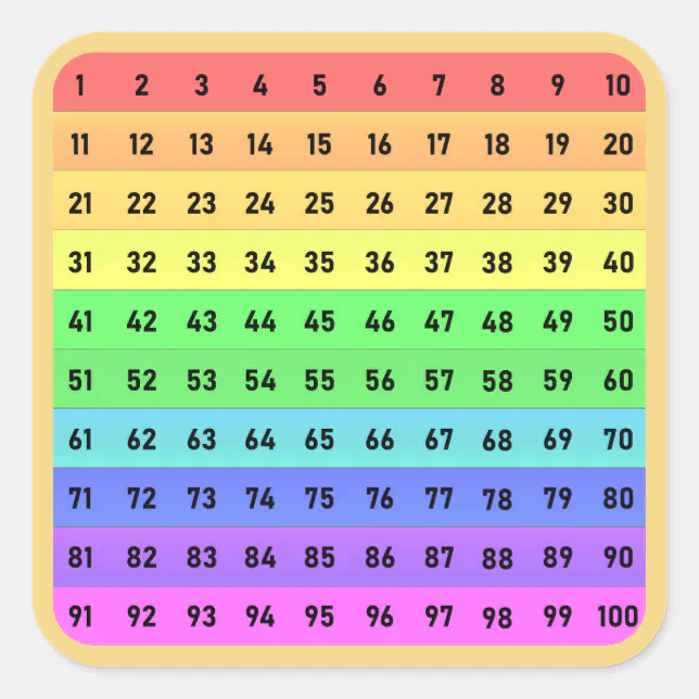 Numbers - Hundreds Chart Square Sticker | Zazzle