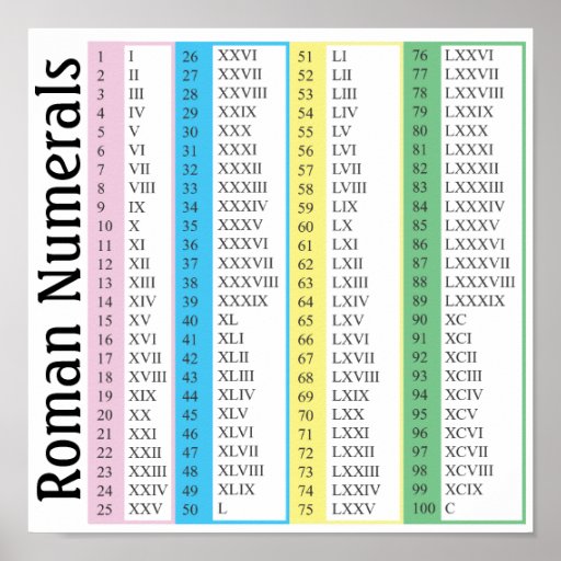 8 en numeros romanos - Imagui