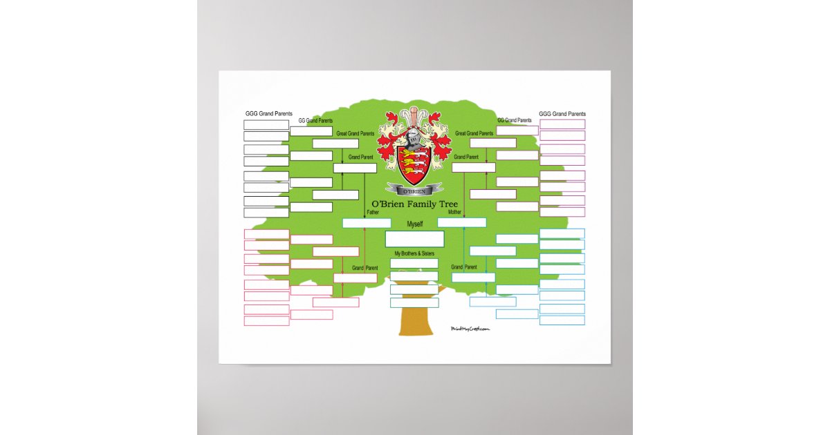 O-Brien-Family-Tree Poster | Zazzle