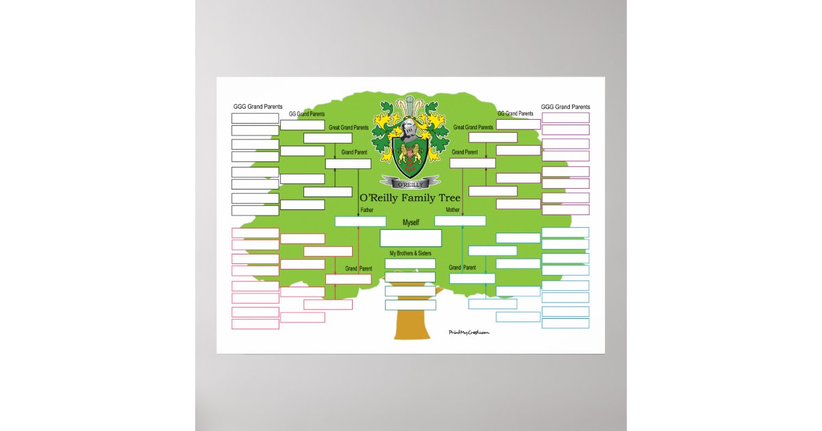O-Reilly-Family-Tree Poster | Zazzle