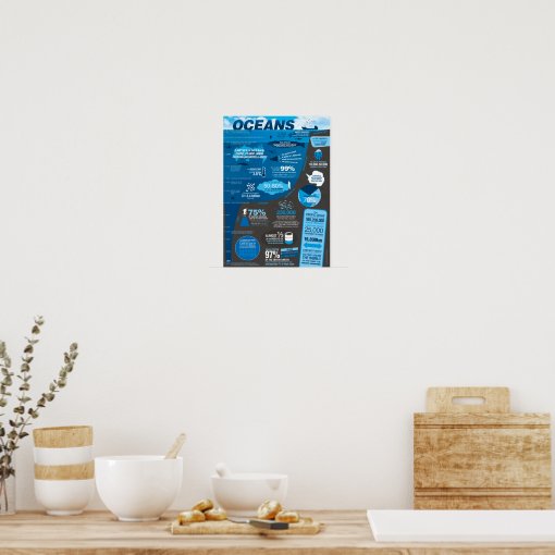 Oceans Infographic Poster | Zazzle