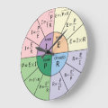 Ohm's Law Large Clock | Zazzle