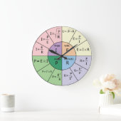 Ohm's Law Large Clock | Zazzle