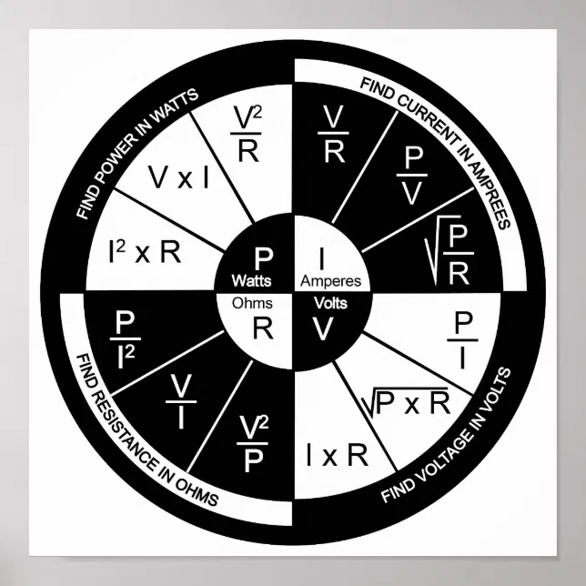 Ohm's Law Poster- White Poster | Zazzle