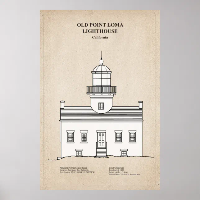 Old Point Loma Lighthouse - California - SBD Poster | Zazzle