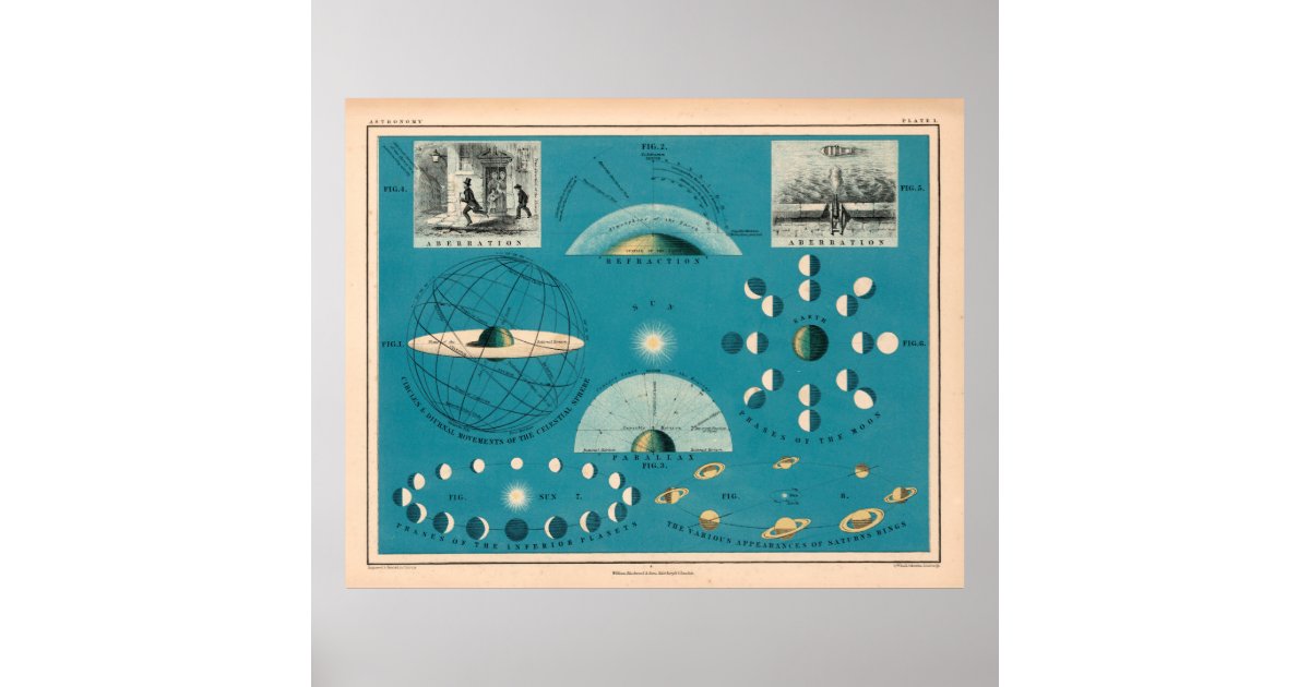 Old Sun, Earth and Moon Astronomy Chart (1869) | Zazzle