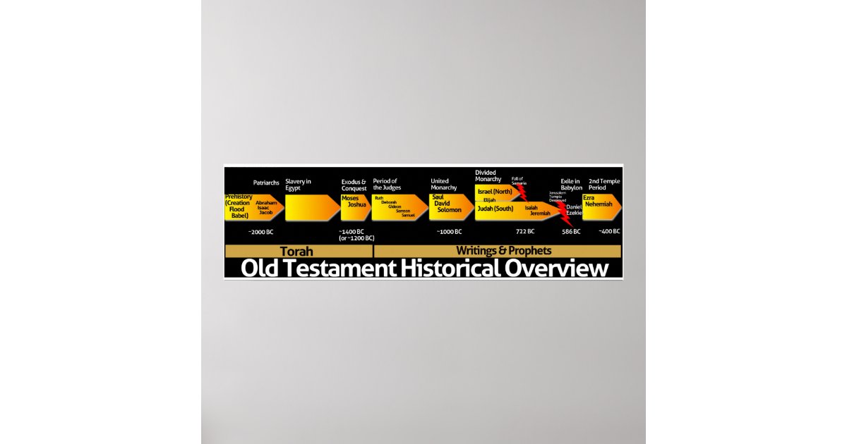 Old Testament Historical Overview Poster | Zazzle