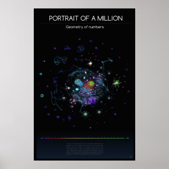 One million integers poster | Zazzle.com