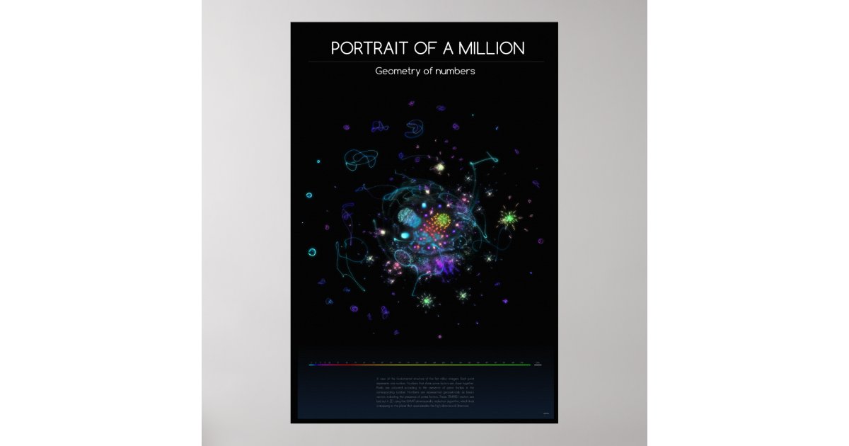 One million integers poster | Zazzle