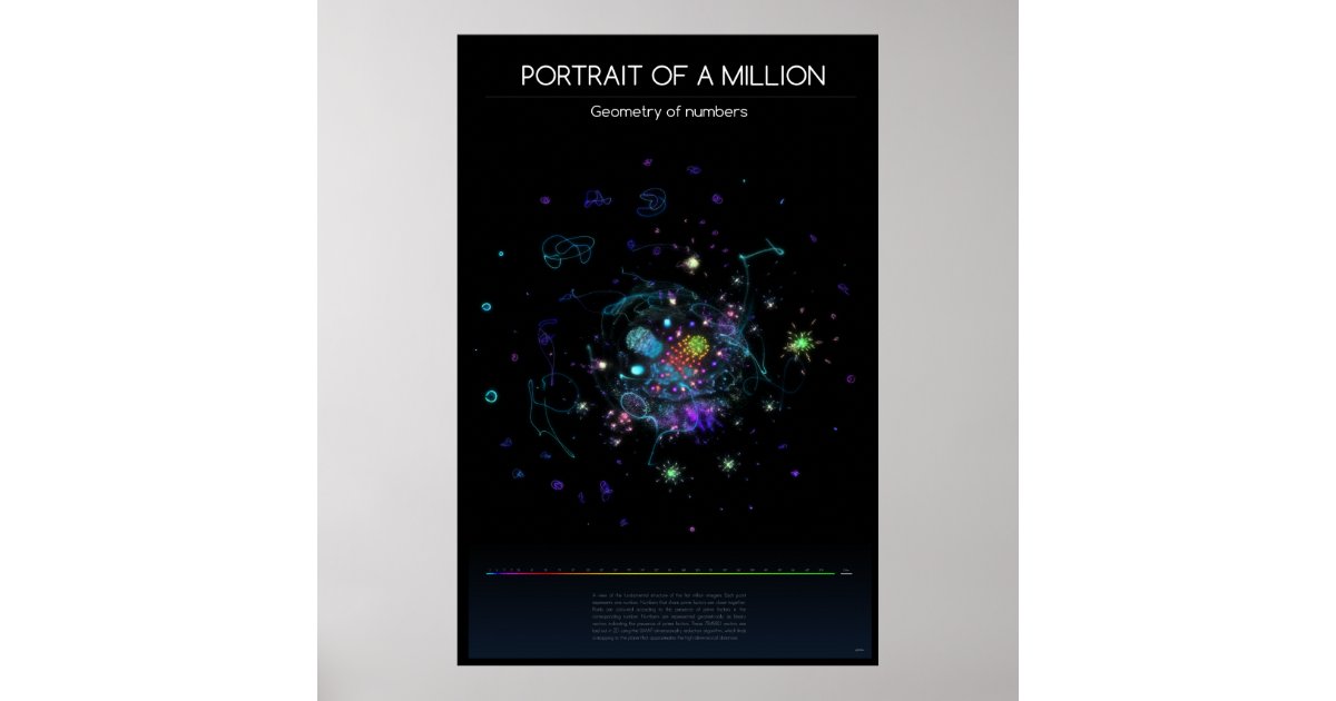 One million integers poster | Zazzle