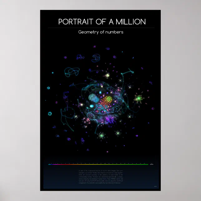 One million integers poster | Zazzle