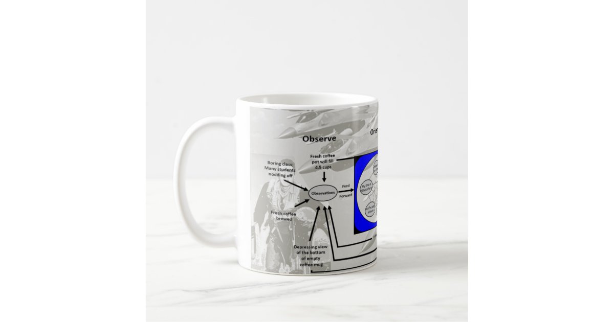 OODA Loop of Coffee Coffee Mug | Zazzle