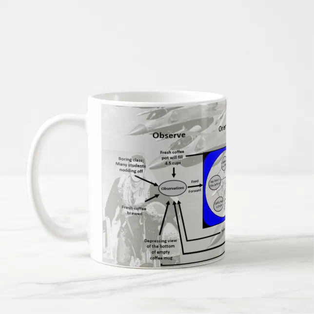 OODA Loop of Coffee Coffee Mug | Zazzle