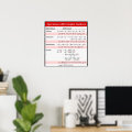 Operations with Complex Numbers Poster | Zazzle