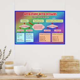 Operations With Integers Graphic Organizer Poster | Zazzle