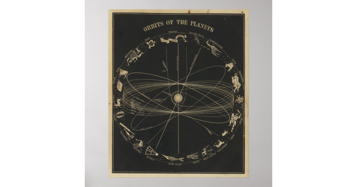 Orbits of the planets poster | Zazzle