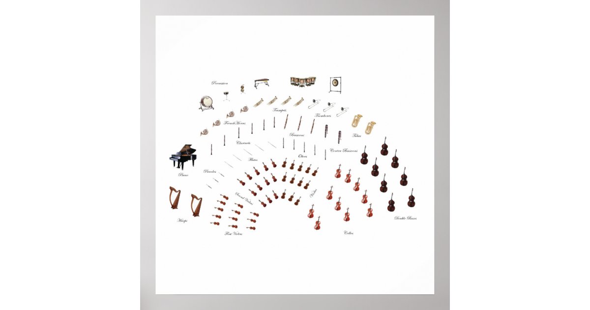Orchestra Layout Poster | Zazzle