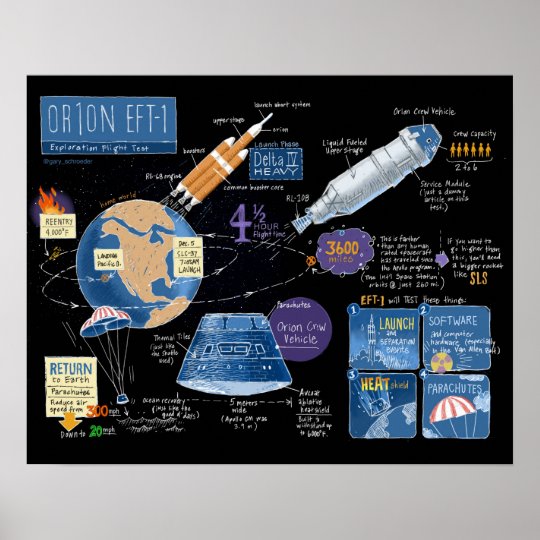 Orion EFT-1 Poster | Zazzle.com