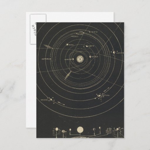 Orrery, Solar System Postcard | Zazzle