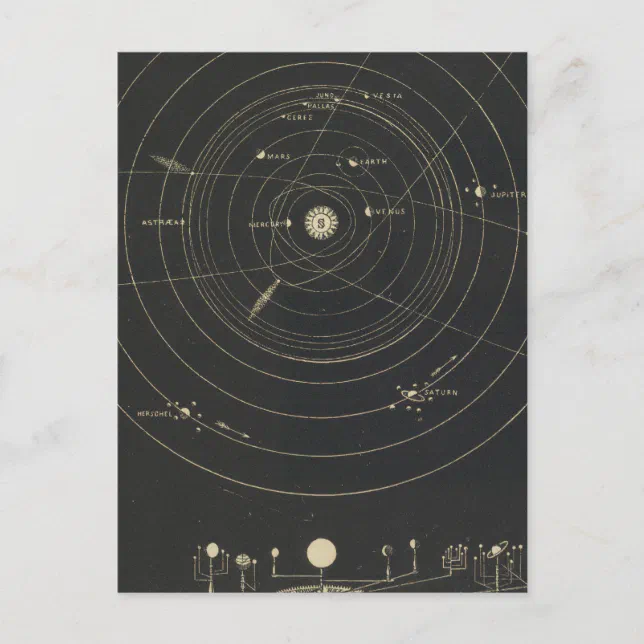 Orrery, Solar System Postcard | Zazzle