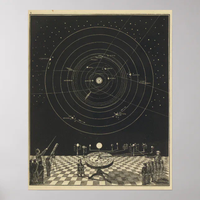 Orrery, Solar System Poster | Zazzle