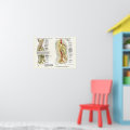 Osteopathic Sympathetic Chain Nerve Poster | Zazzle