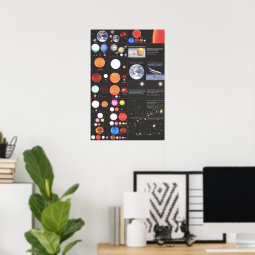 Our Galaxy, Info poster | Zazzle