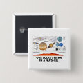 Our Solar System In A Nutshell Button | Zazzle