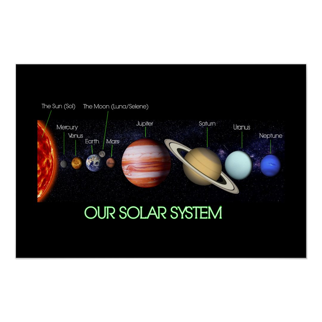 Our Solar System Poster | Zazzle