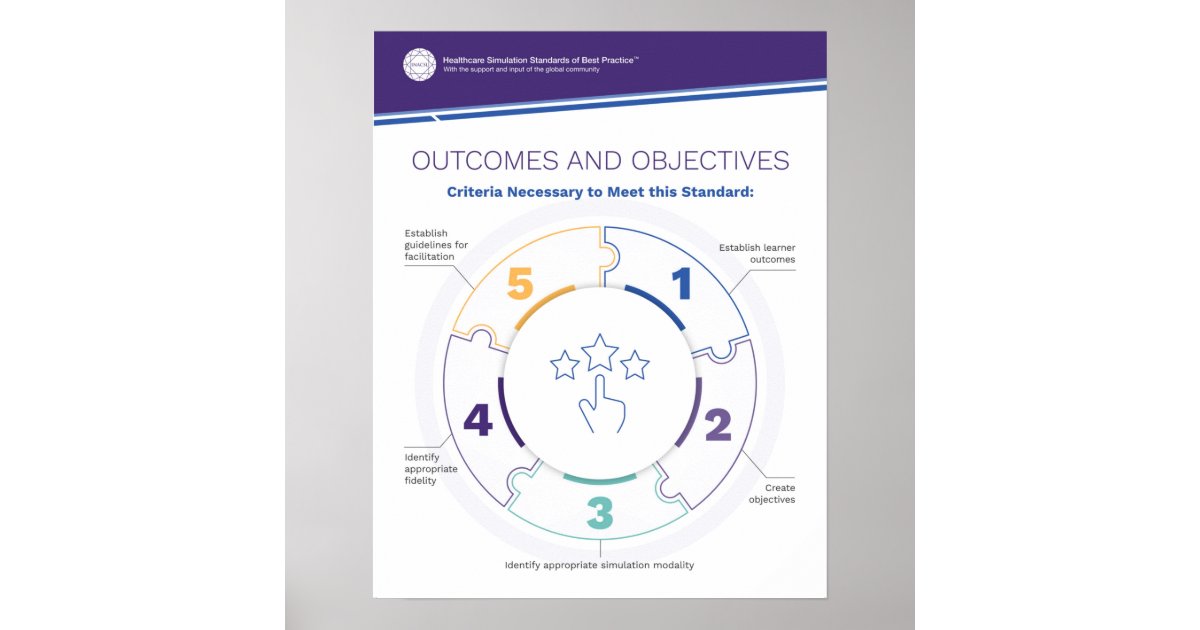 Outcomes & Objectives Simfographics Poster | Zazzle