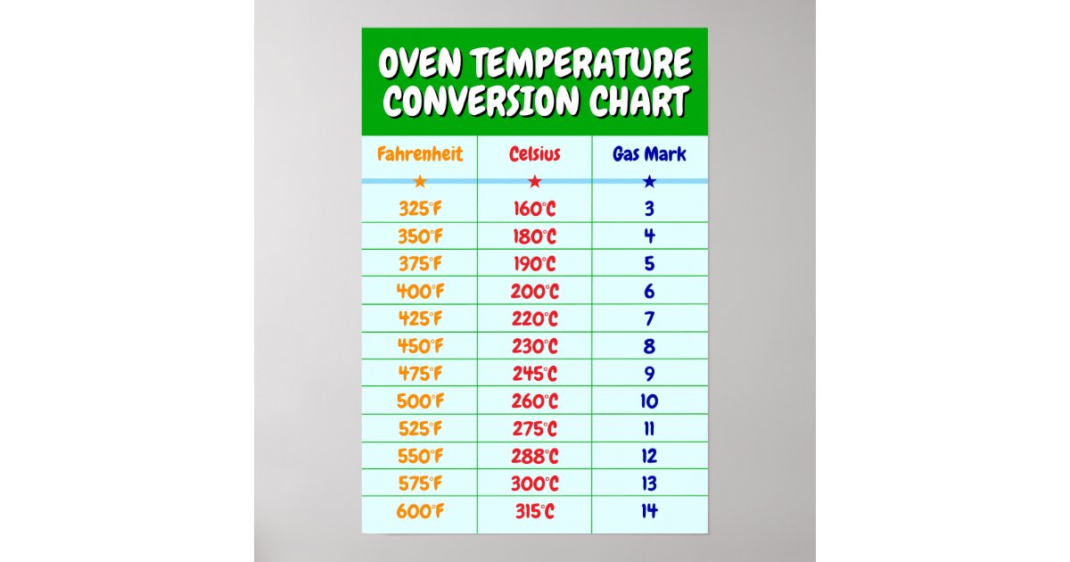 Oven Temperature Conversion Chart - Kitchen Poster | Zazzle