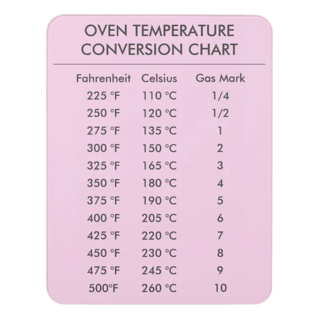 oven temperature conversion chart light pink door sign | Zazzle