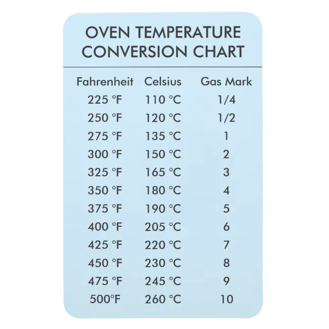oven temperature conversion chart pastel blue magnet | Zazzle