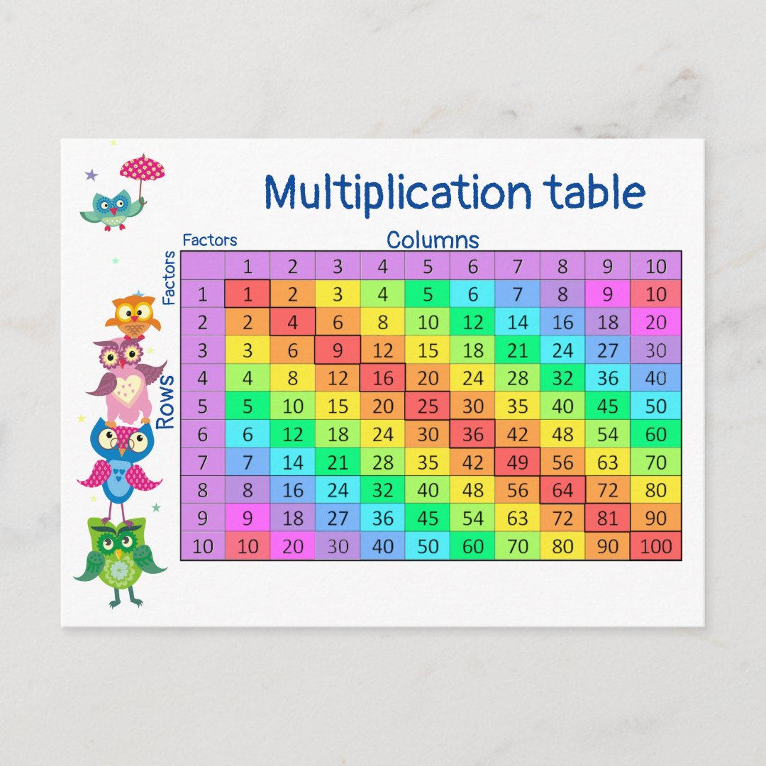 Owl teacher Multiplication table Postcard | Zazzle