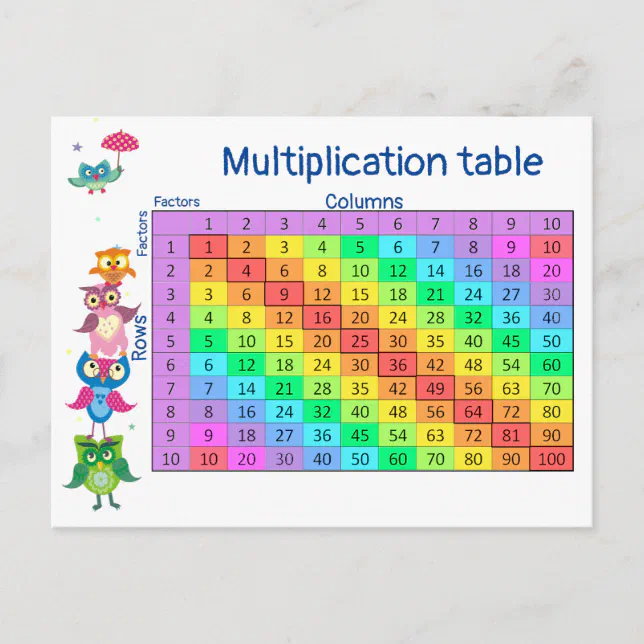 Owl teacher Multiplication table Postcard | Zazzle