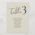 Oyster Shells Wedding Table Seating Chart Cards | Zazzle