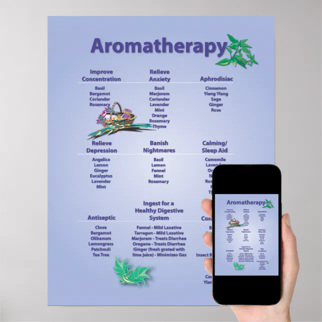 Pale Blue Aromatherapy Chart Poster | Zazzle