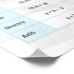 Parabola - Math Poster | Zazzle