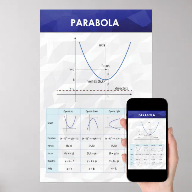 Parabola - Math Poster | Zazzle