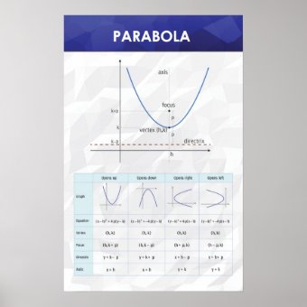 Parabola - Math Poster | Zazzle