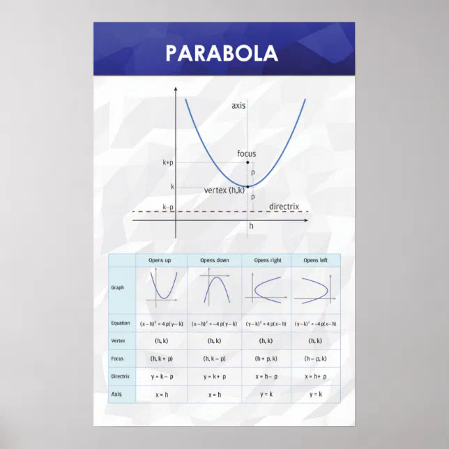 Parabola - Math Poster | Zazzle