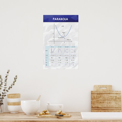 Parabola - Math Poster | Zazzle