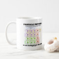 Particle Physics Is An Elementary Matter Model Coffee Mug | Zazzle