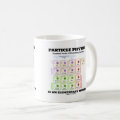 Particle Physics Is An Elementary Matter Model Coffee Mug | Zazzle