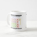 Particle Physics Is An Elementary Matter Model Coffee Mug | Zazzle