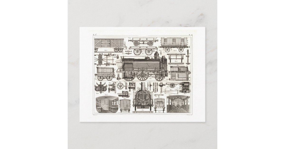 Parts of a Train Vintage Postcard | Zazzle