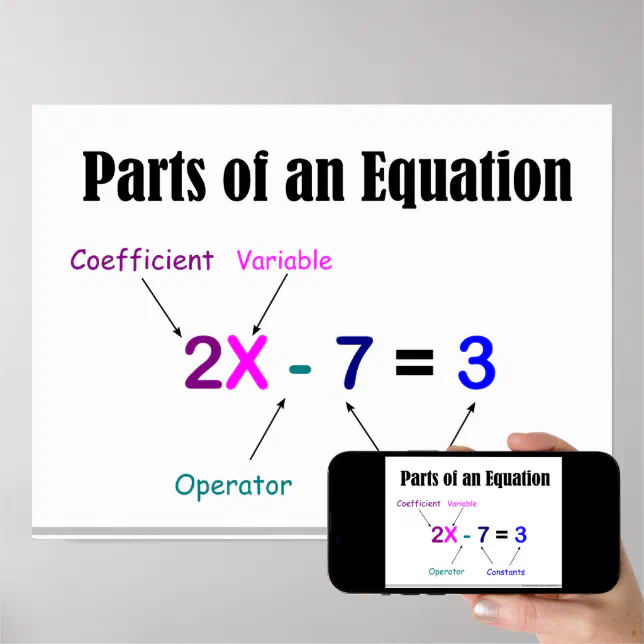Parts of an Equation Algebra Poster | Zazzle